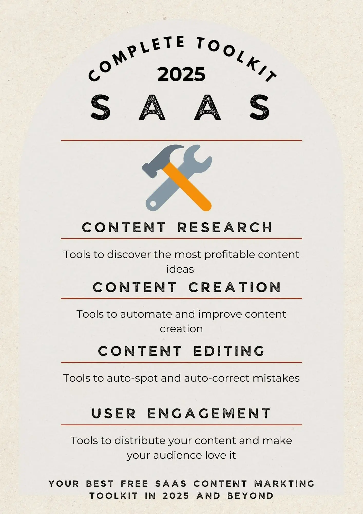 54 SaaS Tools to Craft Unbeatable Content